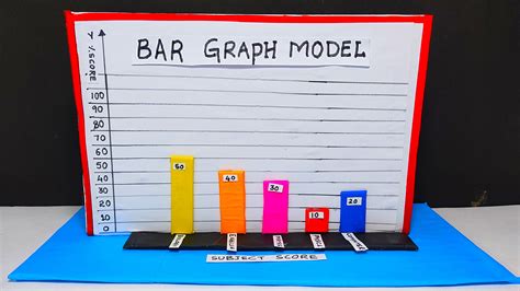 D Bar Graph Model For A Science Exhibition Free Science Maths