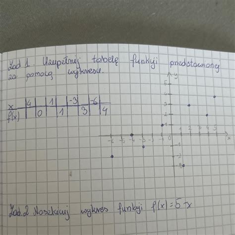 1 Uzupelnij Tabele Funkcji Przedstawionej Za Pomoca Wykresu Dolaczam