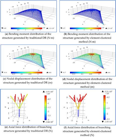 applied sciences free full text a form finding method for branching structures based on