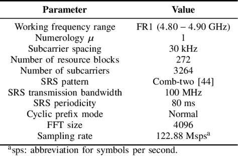 [pdf] efficient joint doa and toa estimation for indoor positioning with 5g picocell base