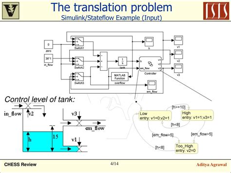 ppt semantic translation of simulink stateflow models to hybrid automata using graph