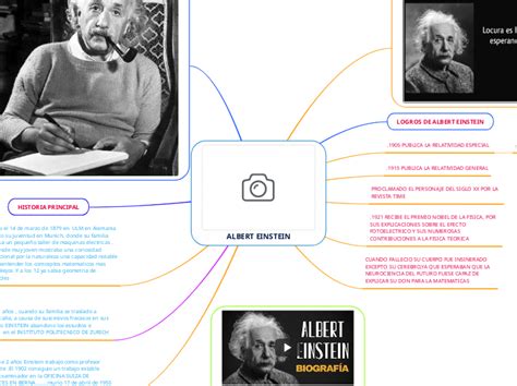 Albert Einstein Mapa Mental Amostra