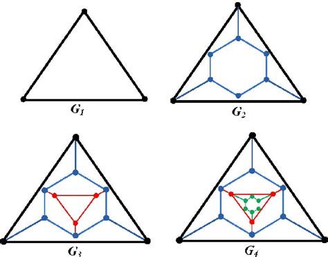 figure 1 from enumeration of spanning trees in the sequence of dürer graphs semantic scholar