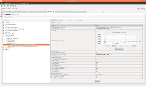 Enabling JMX In Hibernate EhCache Quartz DBCP And Spring Java Code