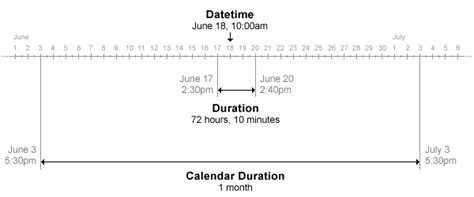 Represent Dates And Times In MATLAB