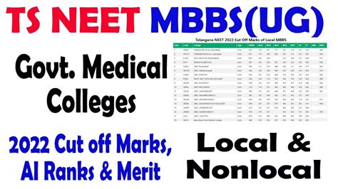 Neet Telangana Govt Medical Colleges Cut Off Cut Off Rank