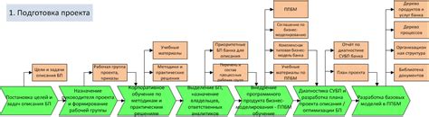 Технологии разработки event проектов от идеи до реализации
