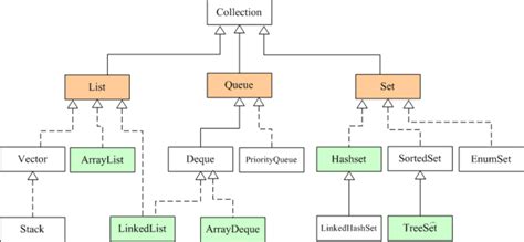 java集合面试题（2021最新版） 个人文章 segmentfault 思否