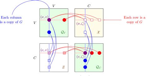 figure 1 from viderman s algorithm for quantum ldpc codes semantic scholar