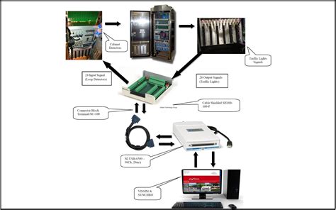 hardware software in loop simulation