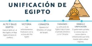 12 faraones y faraonas más importantes de Egipto