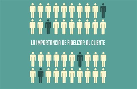 La Importancia De Fidelizar A Tus Clientes Marianocabrera