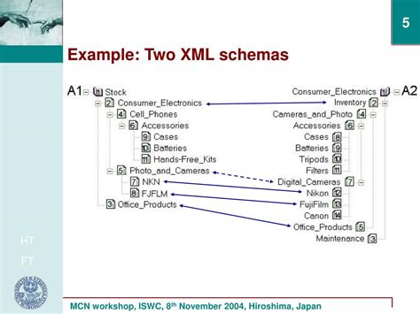 ppt a classification of schema based matching approaches powerpoint presentation id 3334361
