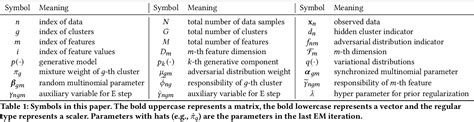 table 1 from modeling heterogeneous statistical patterns in high dimensional data by adversarial