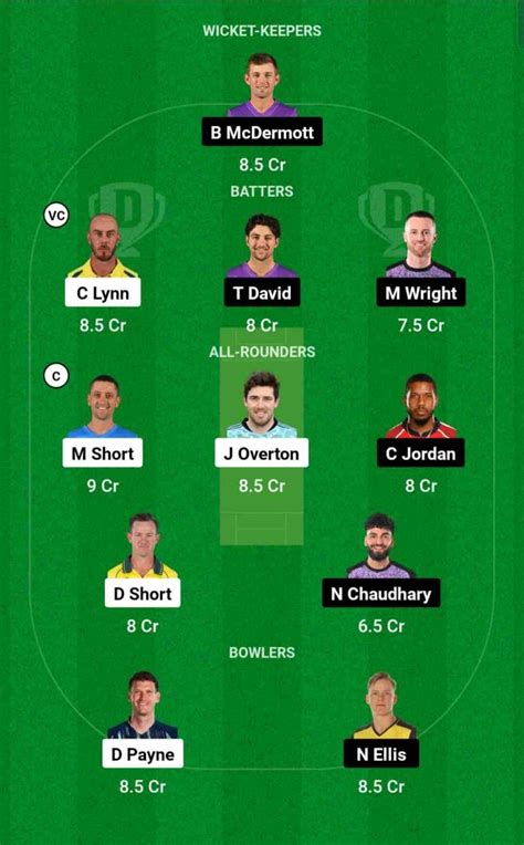 Str Vs Hur Dream Prediction Pitch Report Player Stats H H Captain