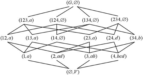 rule acquisition of three‐way semi‐concept lattices in formal decision context zhao caai