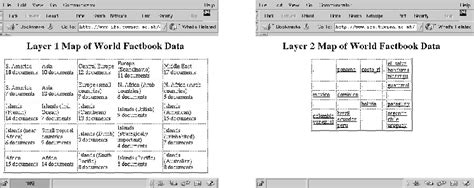figure 1 from using growing hierarchical self organizing maps for document classification