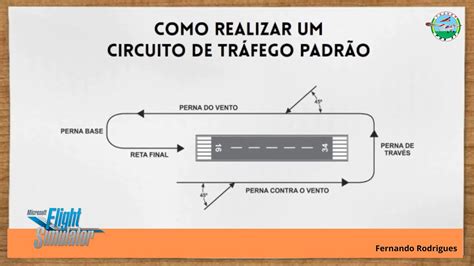 Como realizar procedimento de saída e chegada padrão YouTube