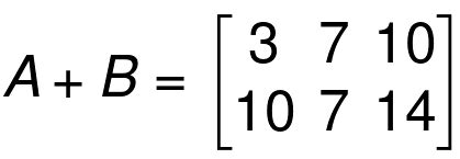 Matrices Learn All About Matrix With Examples Math Tutor