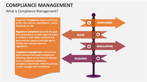 Compliance Management Template For PowerPoint And Google Slides PPT