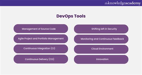 what is devops definition benefits and stages