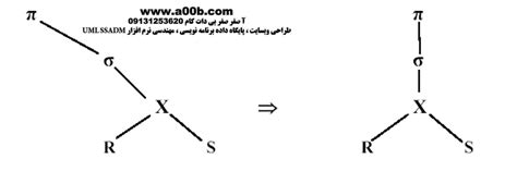 Query Sql Server