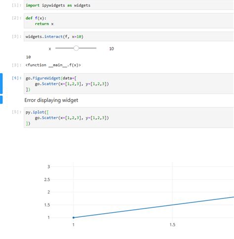 figurewidget not working in jupyterlab · issue 1405 · plotly plotly py · github