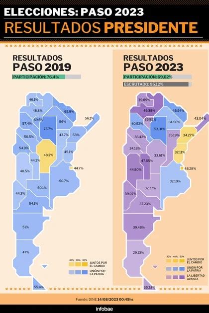 Resultados de las PASO 2023 cómo quedó el mapa político de Argentina