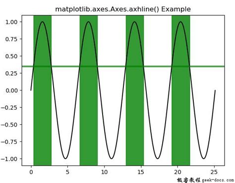 matplotlib axes axes fill matplotlib 2 0 1 documentat