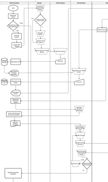 System Flowchart UTS BPF Visual Paradigm User Contributed Diagrams
