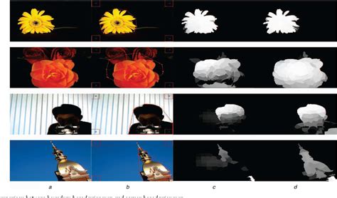 Figure 1 From Robust Saliency Detection Via Corner Information And An