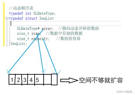 【数据结构】（顺序表）增删查改 线性表顺序表查找 增加删除排序等算法 csdn博客