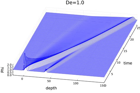 coupled non linear pdes using differentialequations jl and the mol modelling and simulations
