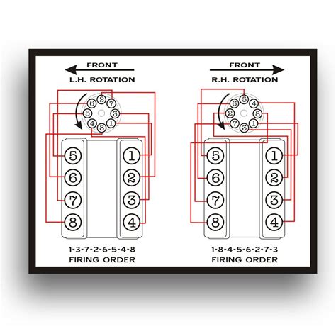 Firing Order For A Ford Engine