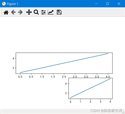 简述subplot subplots subplot2grid函数区别 请简述subplot 、subplots 和subplot2grid 函数的区别 csdn博客