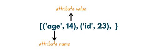 How To Print Object Attributes In Python With Code