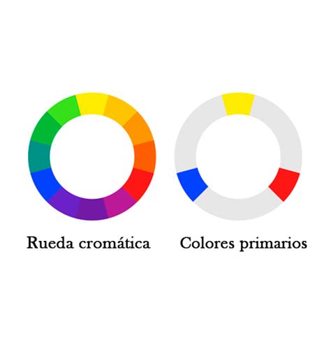 Círculo cromático cómo usarlo en diseño OpenPrint