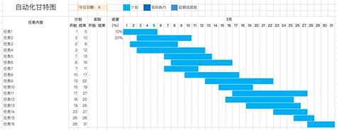 如何使用 excel 绘制甘特图？ 知乎