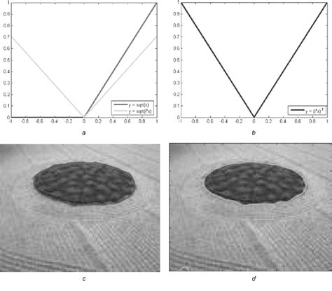 figure 1 from active contours for image segmentation using complex domain based approach