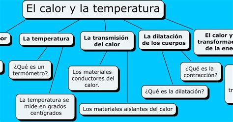 Tips Mapa Conceptual Sobre La Temperatura Y El Calor Mapa Mentos