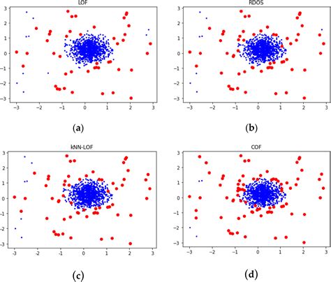 outlier detection algorithm based on k nearest neighbors local outlier factor he xu lin zhang