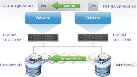 VMware ESXi VSphere VCenter VSAN VCF Installation And 55 OFF