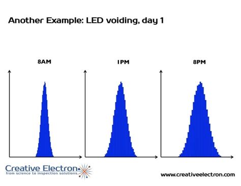 Statistical Process Control For SMT Electronic Manufacturing PPT