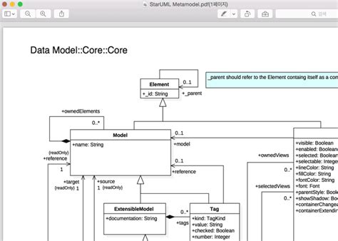Class Diagram For Angular Application