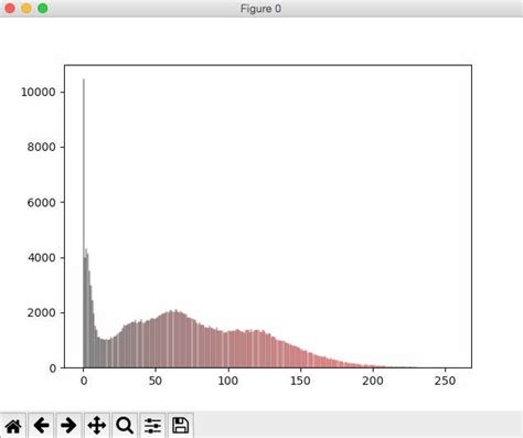 Histogram Of Image Colors Pythontic