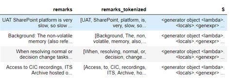 python remove stopword in each tokenized row of a dataframe stack overflow