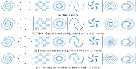 figure 2 from wasserstein proximal operators describe score based generative models and resolve
