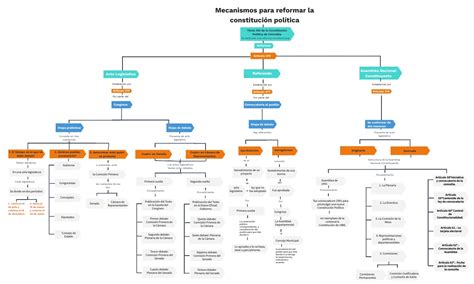 Mapa Conceptual Constituci N