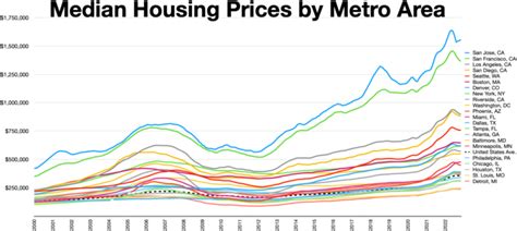 2000s United States Housing Bubble Wikiwand