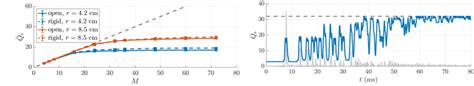 the subspace decomposition can be performed if the source covariance download scientific